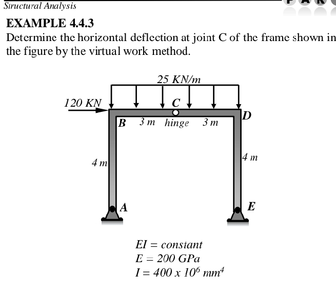 ?bar ( ﻿Structural Analysis )EXAMPLE 4.4.3Determine | Chegg.com