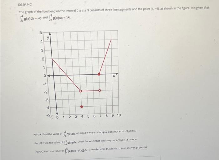 Solved The graph of the function f on the interval 0≤x≤9 | Chegg.com