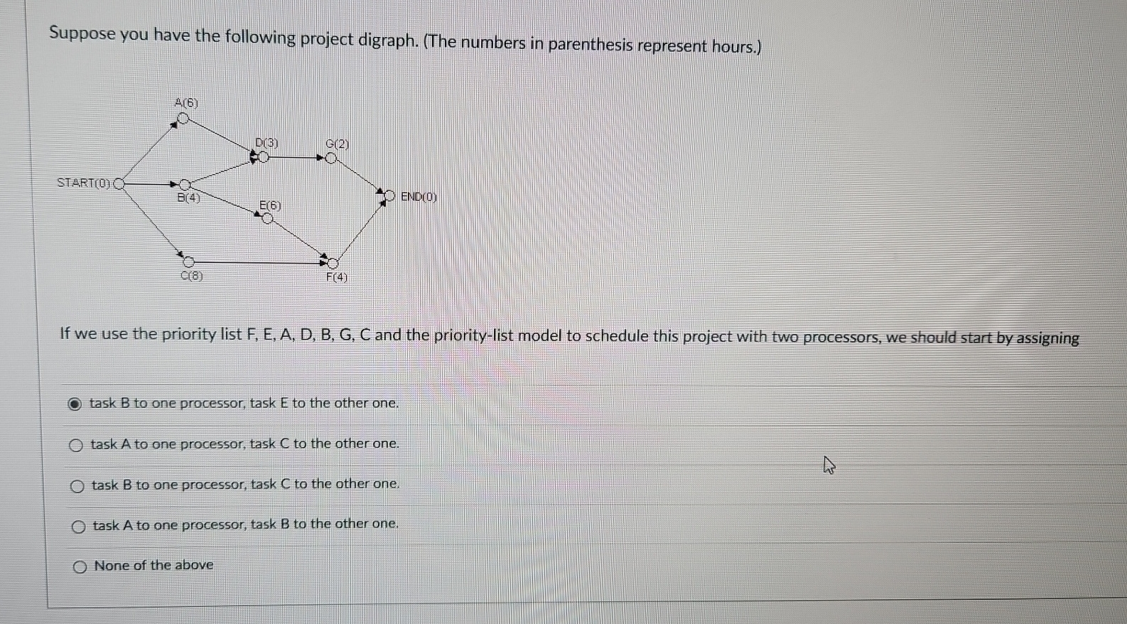 Solved Suppose you have the following project digraph. (The | Chegg.com