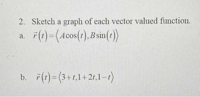 Solved 2. Sketch a graph of each vector valued function. 7 | Chegg.com