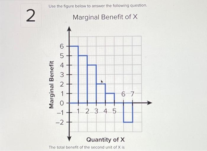 Solved Use the figure below to answer the following | Chegg.com