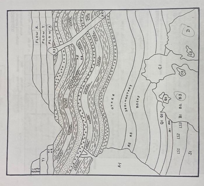 Solved Sequence of Events for the Geologic History of | Chegg.com