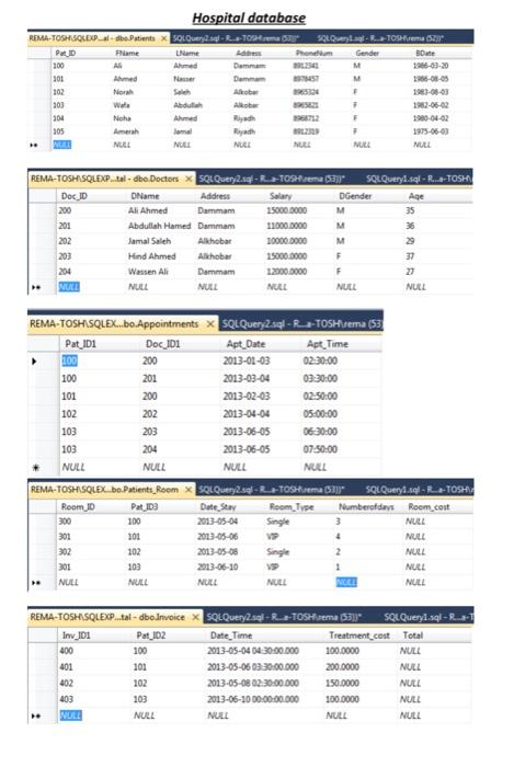Solved Using the hospital database, write complex SQL query | Chegg.com