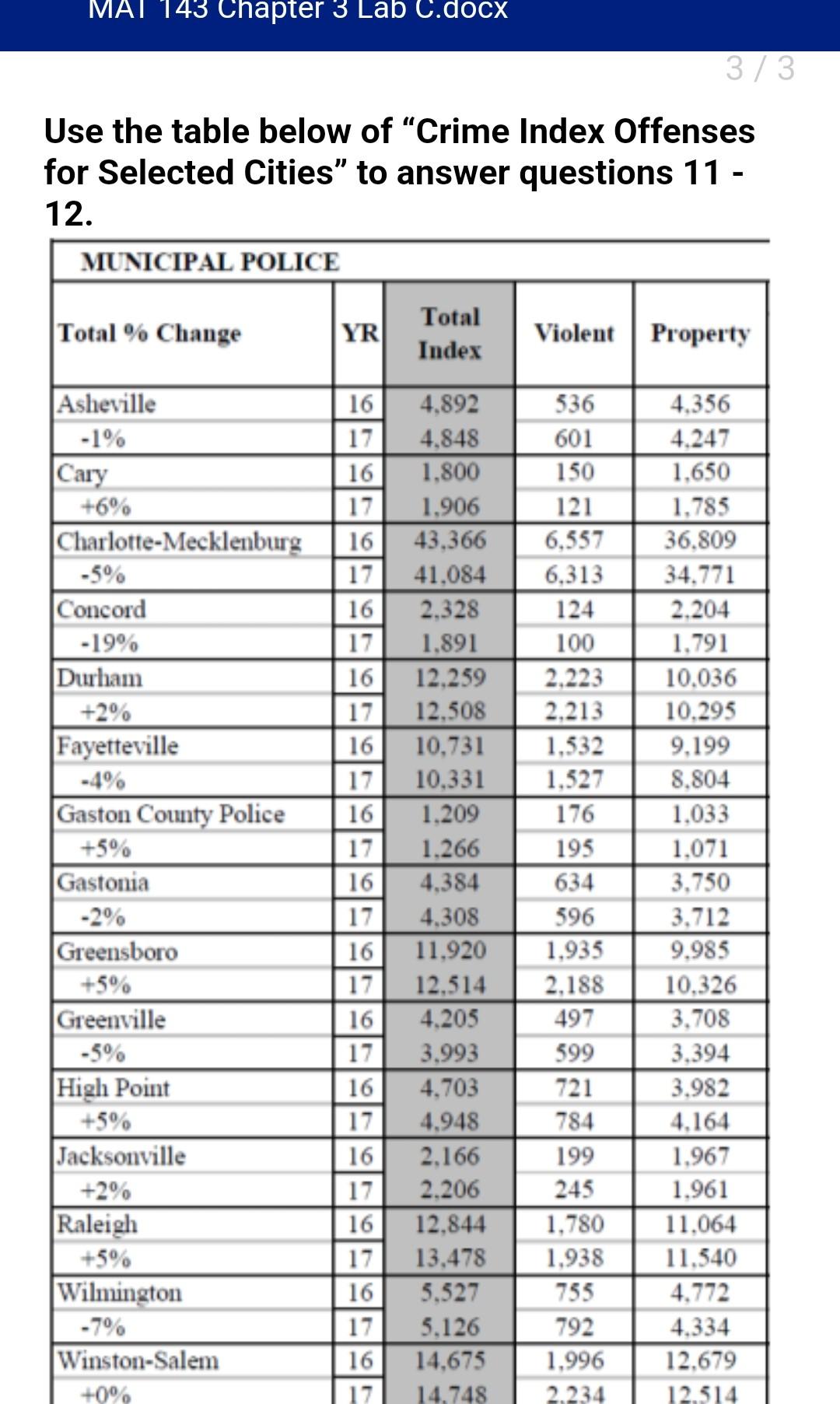 Solved Use the table below of "Crime Index Offenses for | Chegg.com