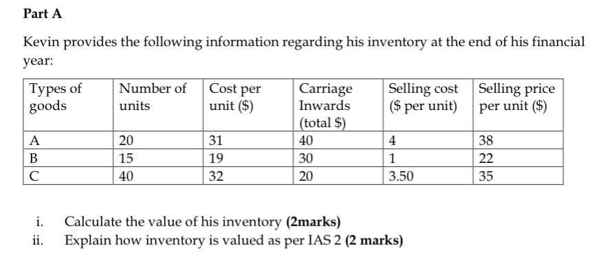 Solved i. ﻿Calculate the value of his inventory (2 | Chegg.com