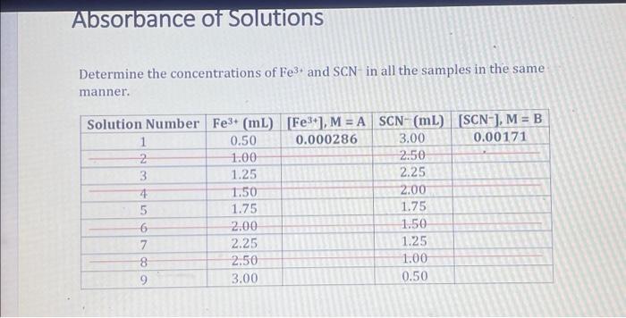 Solved Determine the concentrations of Fe3+ and SCN−in all | Chegg.com