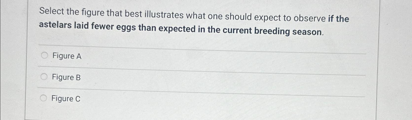 Solved Select the figure that best illustrates what one | Chegg.com