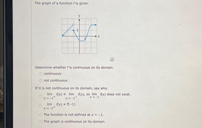 Solved The graph of a function fis given. مراه continuous | Chegg.com