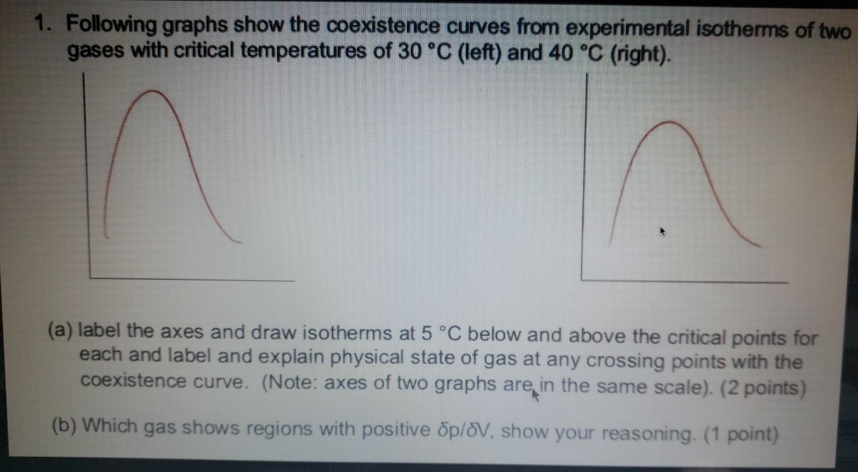 Solved 1. Following graphs show the coexistence curves from | Chegg.com