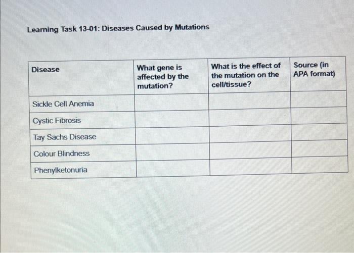 Solved Learning Task 13-1: Diseases Caused by Genetic | Chegg.com