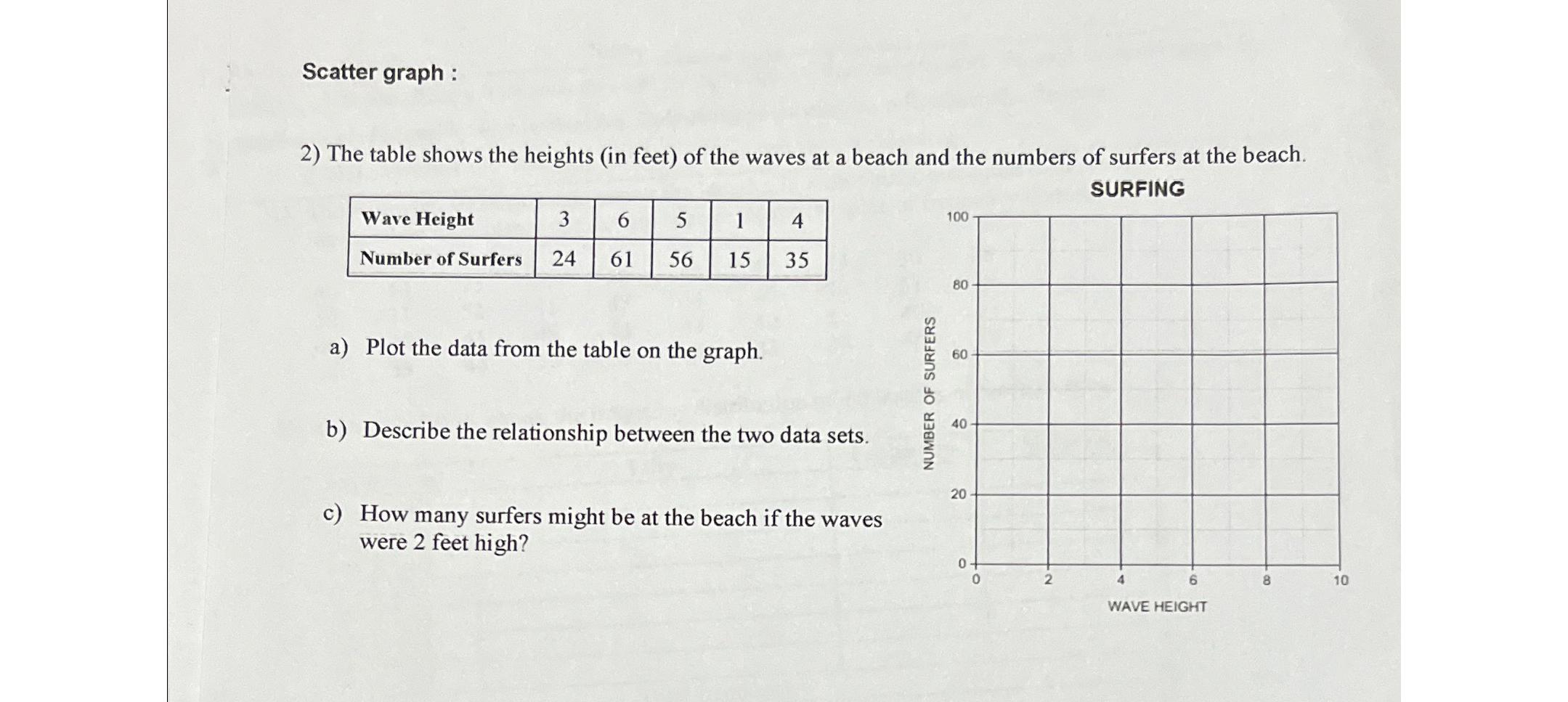 Scatter graph :The table shows the heights (in feet) | Chegg.com