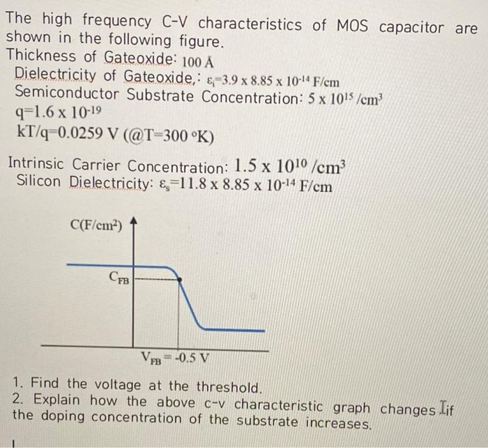 Solved The high frequency C-V characteristics of MOS | Chegg.com