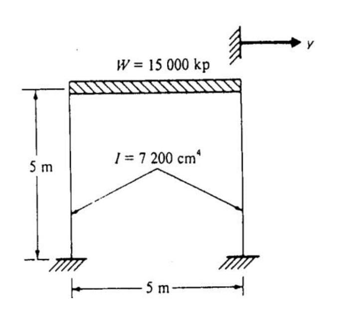 Solved A steel frame with an infinitely rigid beam supports | Chegg.com