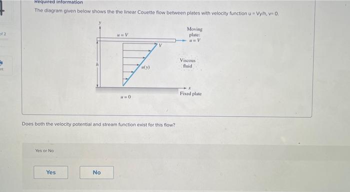 Solved Required information The diagram given below shows | Chegg.com