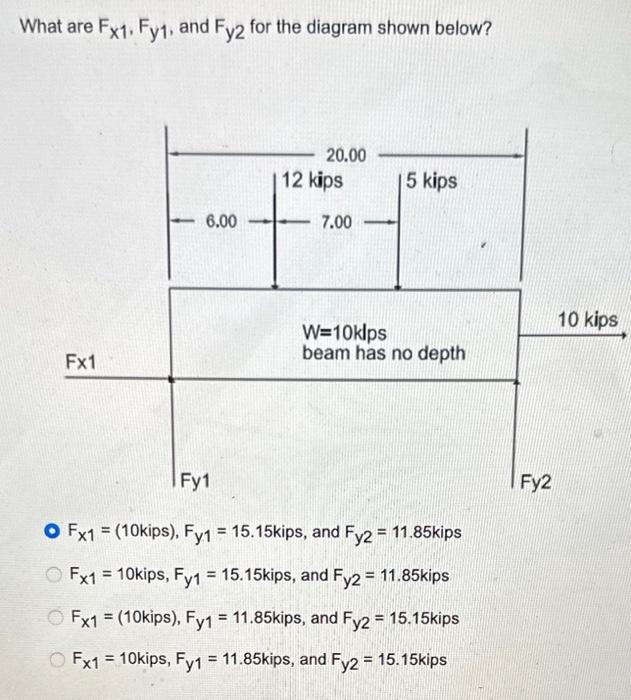 Solved What are Fx1,Fy1, and Fy2 for the diagram shown | Chegg.com