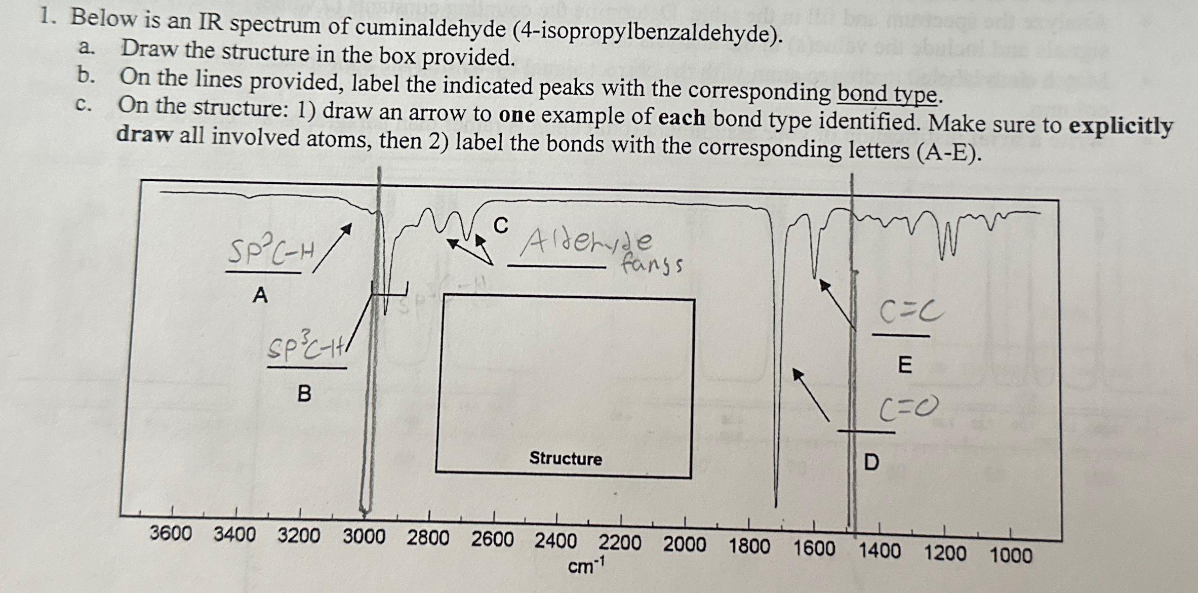 Solved Below is an IR spectrum of cuminaldehyde | Chegg.com