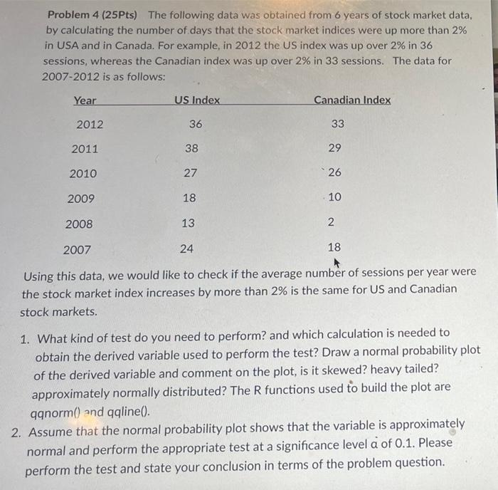 Solved Problem 4 (25Pts) The following data was obtained | Chegg.com