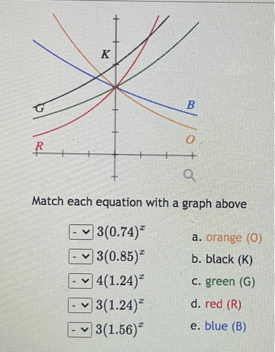 Solved Match each equation with a graph above | Chegg.com