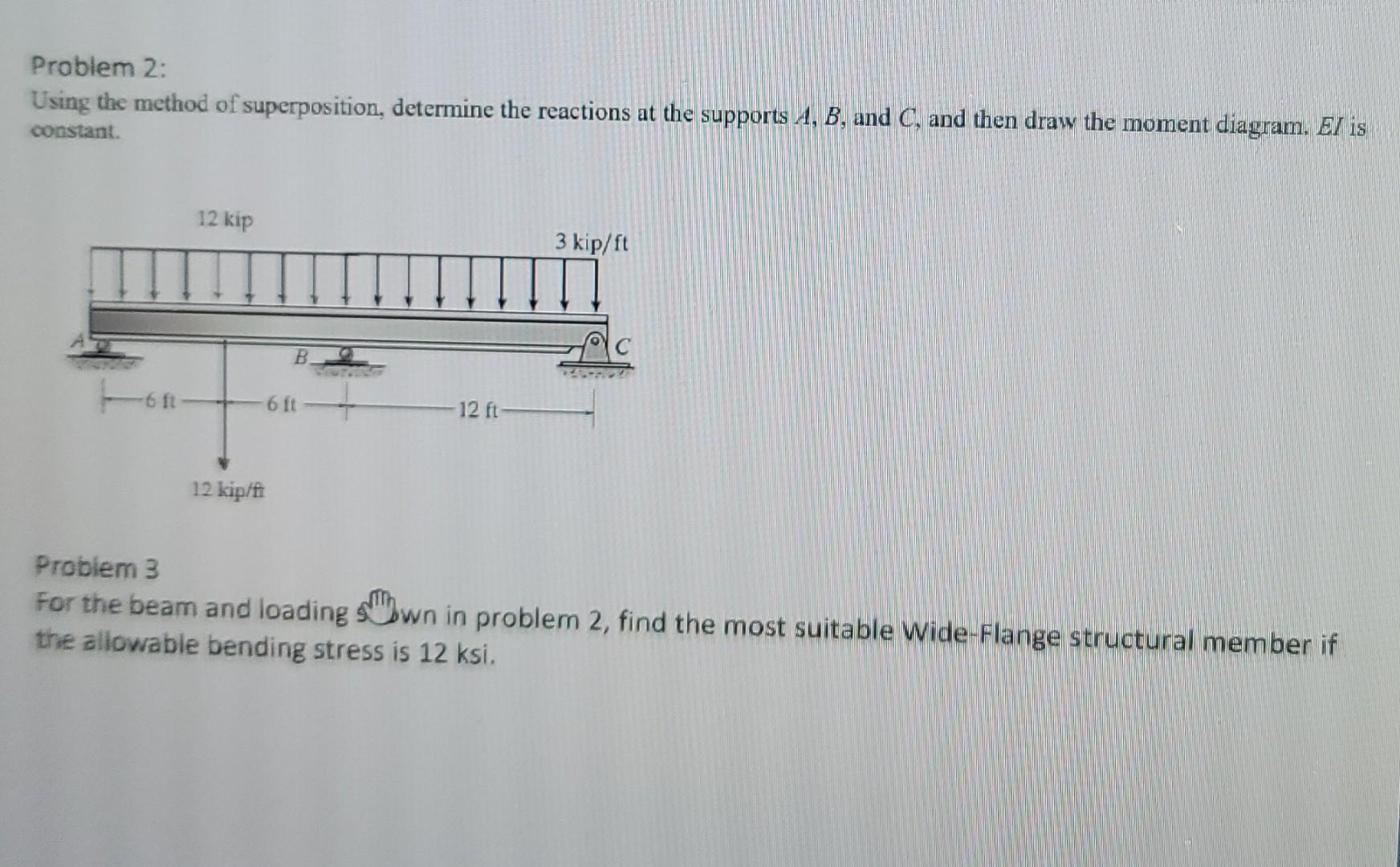 Solved Problem 2: Using the method of superposition, | Chegg.com