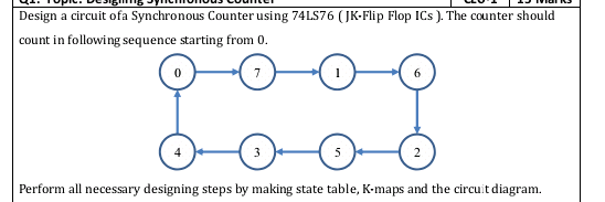 Solved Design a circuit ofa Synchronous Counter using 74LS76 | Chegg.com