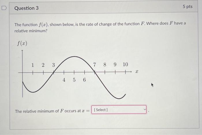 Solved The function f(x), shown below, is the rate of change | Chegg.com