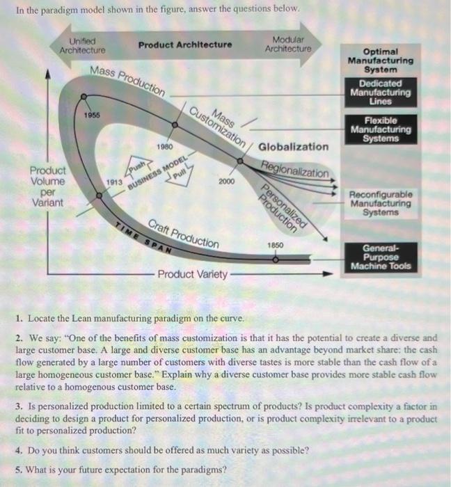 Solved In the paradigm model shown in the figure, answer the | Chegg.com
