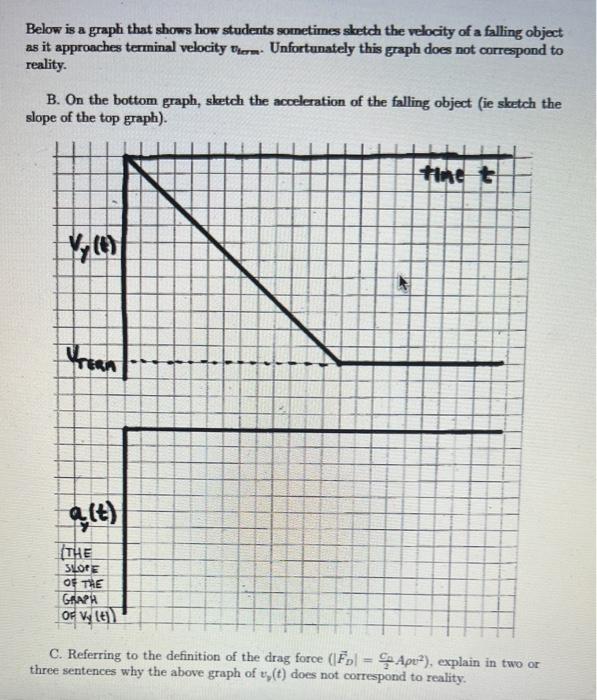 Solved Problem 2: Correct and incorrect graphs of the | Chegg.com