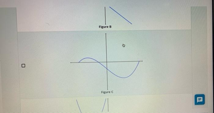 Solved Question Which of the following graphs represent | Chegg.com