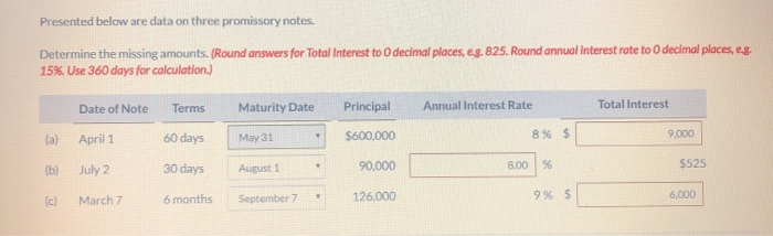 Solved Presented below are data on three promissory notes. | Chegg.com