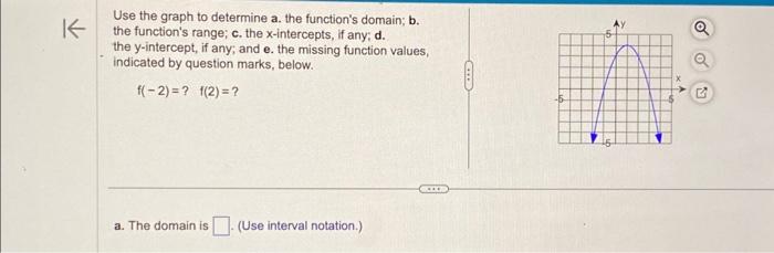 Solved Use the graph to determine a. the function's domain; | Chegg.com