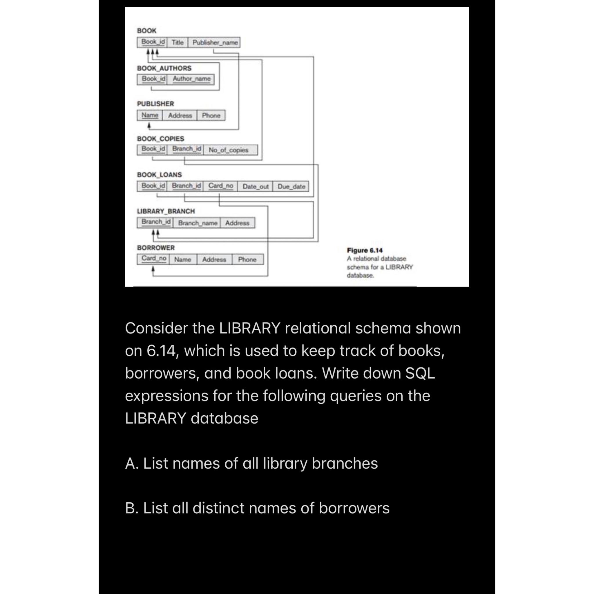 Solved Consider the LIBRARY relational schema shown on 6.14, | Chegg.com