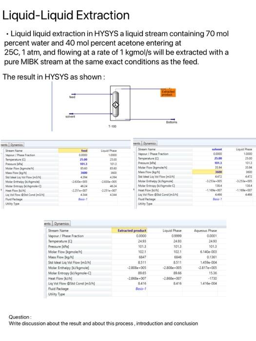 Solved Liquid-Liquid Extraction - Liquid liquid extraction | Chegg.com