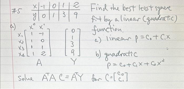 Solved \begin{tabular}{ll|l|l|l|ll} \#5 & x & -1 & 0 & 1 & 2 | Chegg.com