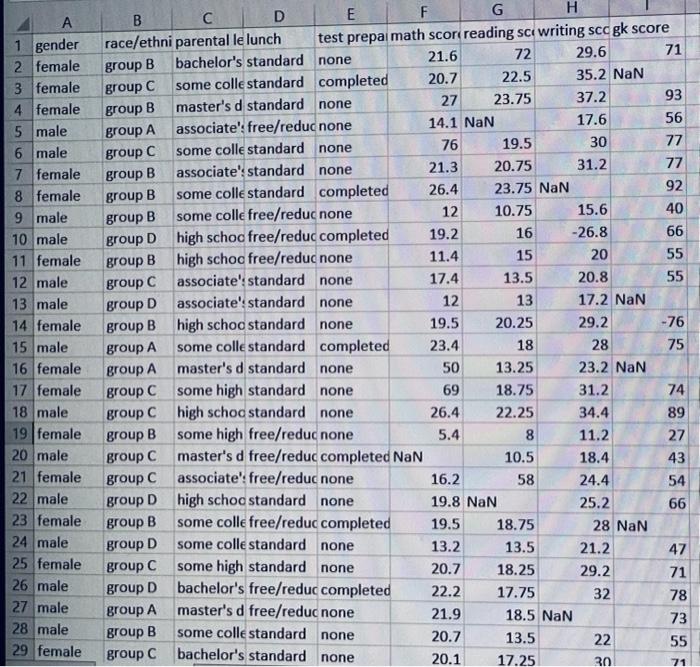 Solved 50 Marks Problem B Consider Data Given In Csv File 8960