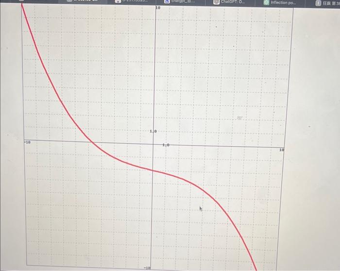 Solved The graph of the function y=g(x) is given in the | Chegg.com
