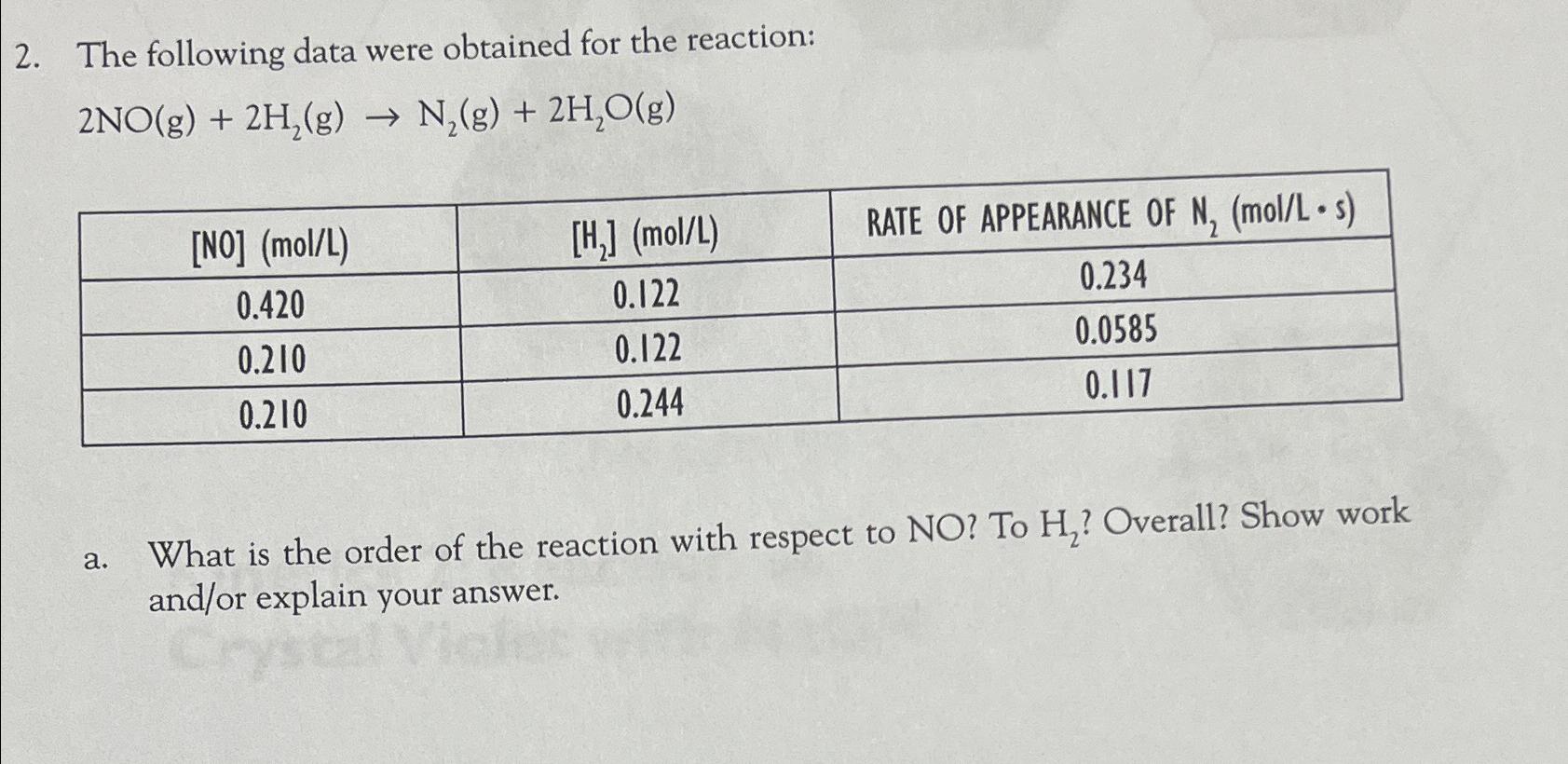 Solved The following data were obtained for the | Chegg.com