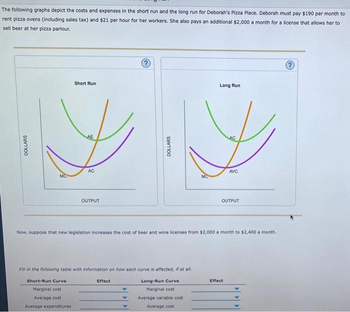 Solved The following graphs depict the costs and expenses in | Chegg.com