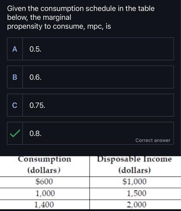 Solved Consider the consumption function in the table below. | Chegg.com