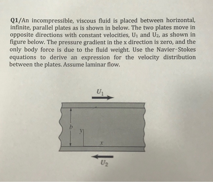 Solved Q1/An incompressible, viscous fluid is placed between | Chegg.com