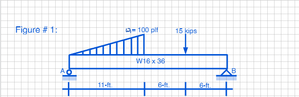 Solved Figure 1 Determine The Horizontal Support Reaction