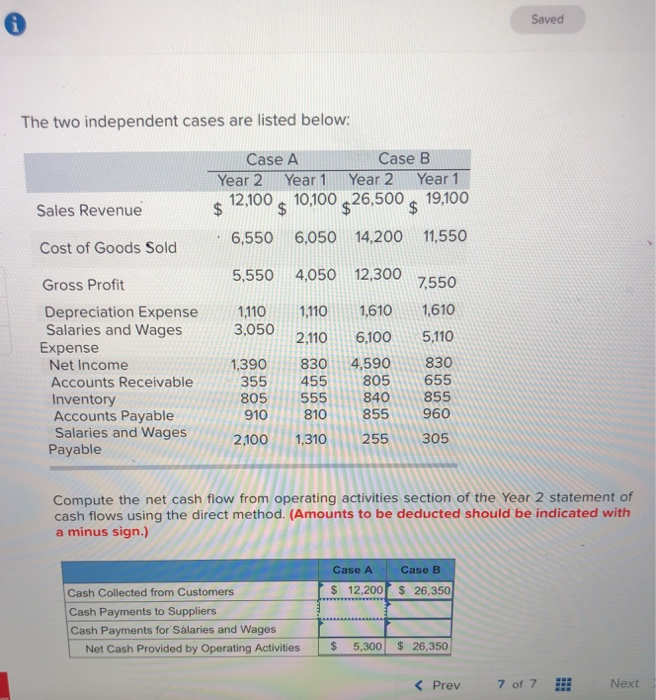 Solved Saved The two independent cases are listed below: | Chegg.com