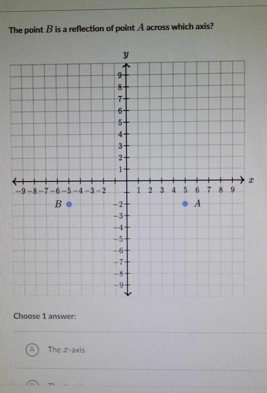 Solved The point B is a reflection of point A across which | Chegg.com