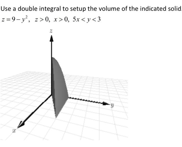 Solved Use a double integral to setup the volume of the | Chegg.com