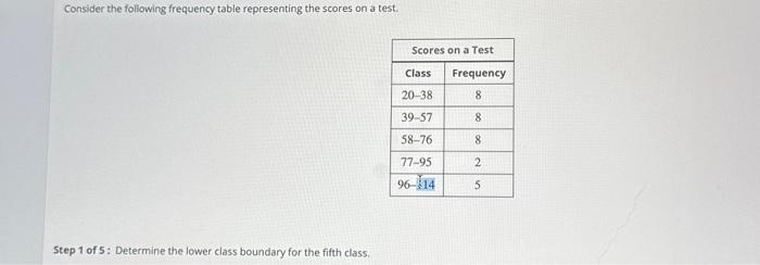 Solved Consider the following frequency table representing | Chegg.com