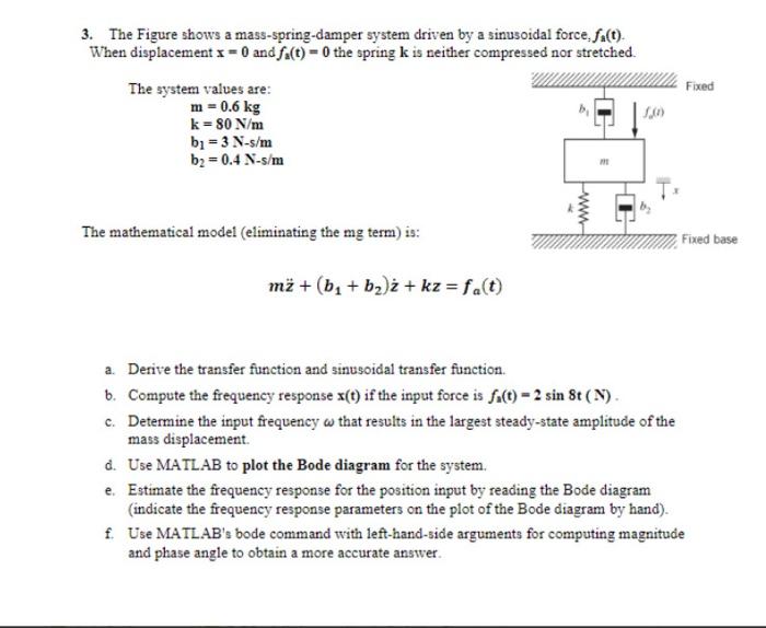 Solved Fixed 3. The Figure shows a mass-spring-damper system | Chegg.com