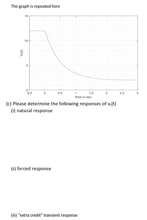 Solved Q2 25 pts) The following RC circuit has the capacitor | Chegg.com