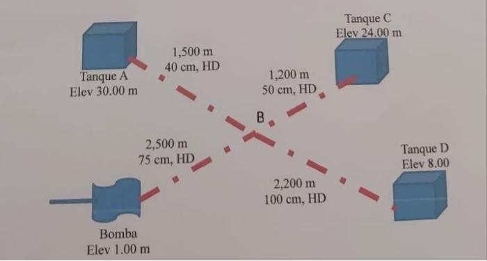 Solved Tanque C Bomba Elev 1.00 m | Chegg.com