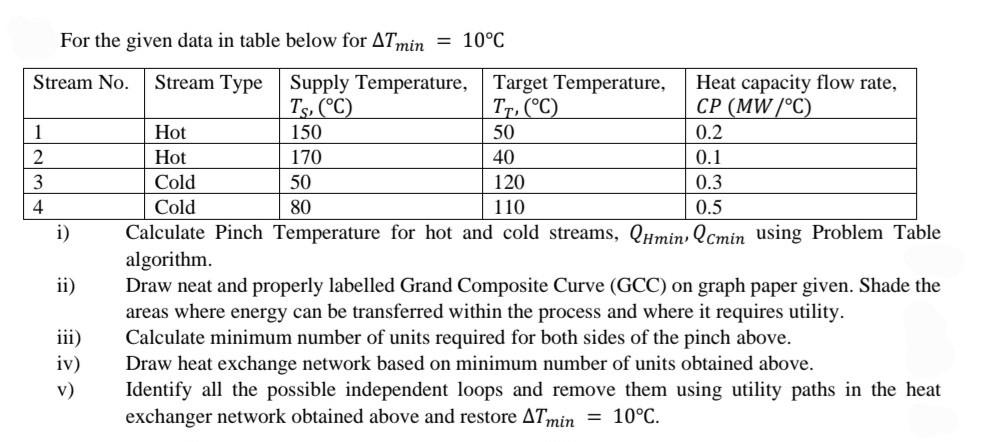 Solved For the given data in table below for ΔTmin=10∘C i) | Chegg.com