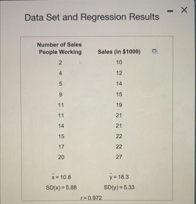 Solved The manager of a bookstore wants to predict Sales | Chegg.com