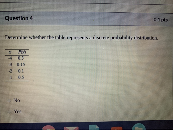Solved Question 4 0.1 pts Determine whether the table | Chegg.com